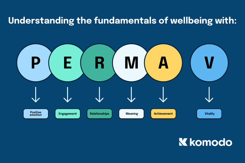 Understanding the fundamentals of wellbeing with the PERMA V model | Komodo Wellbeing
